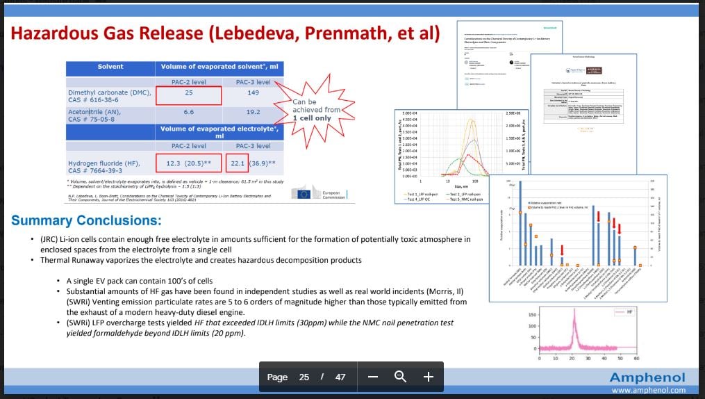 Li-ion Cell Venting & Detection for Preventing Thermal Runaway